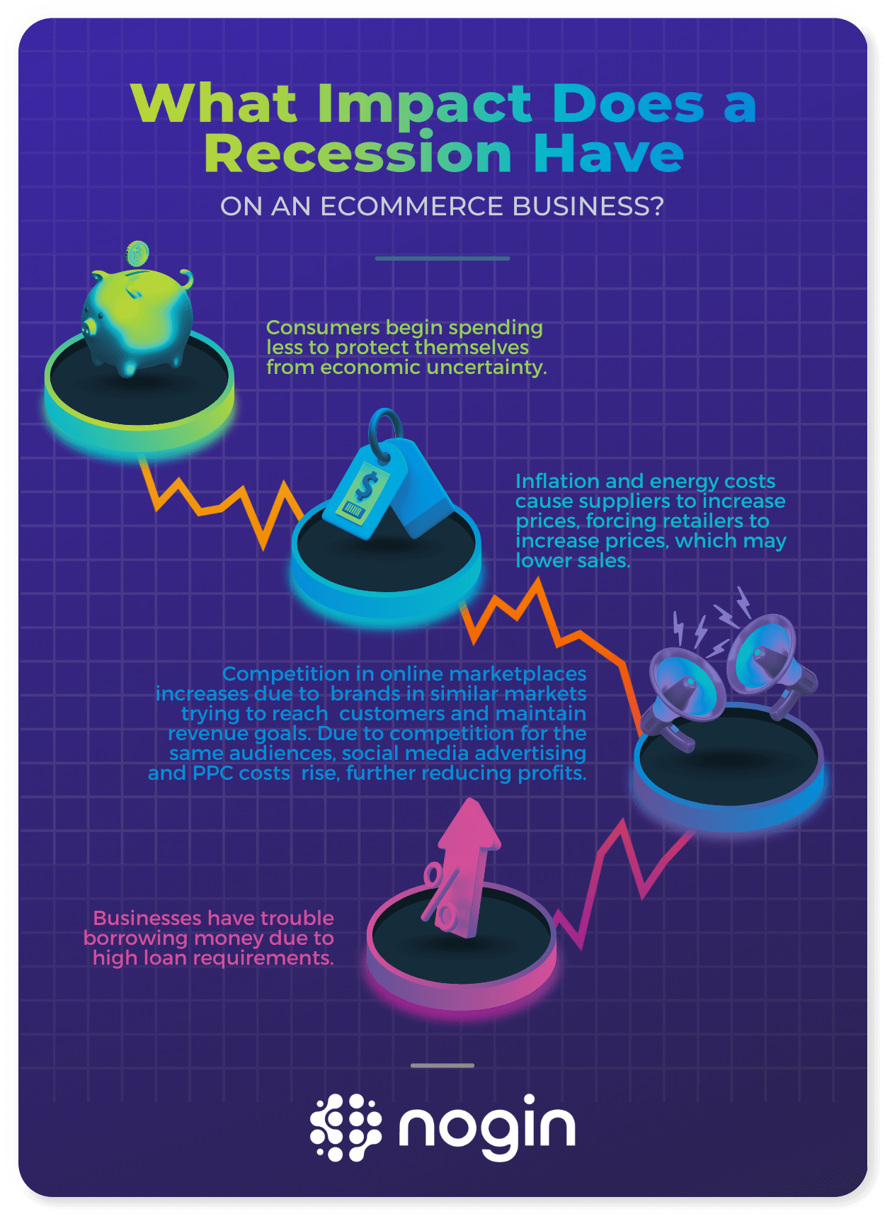 How to Recession Proof Your E-commerce Business - Nogin